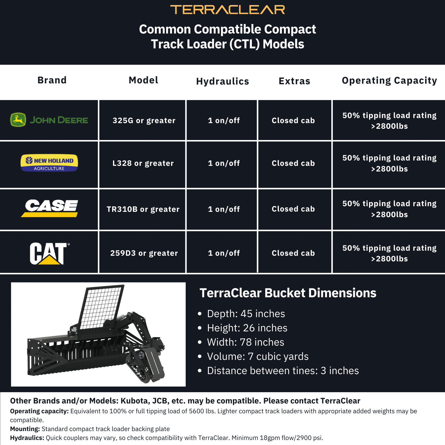 Common Compatible Compact Track Loader (CTL) Models & Compact Track ...