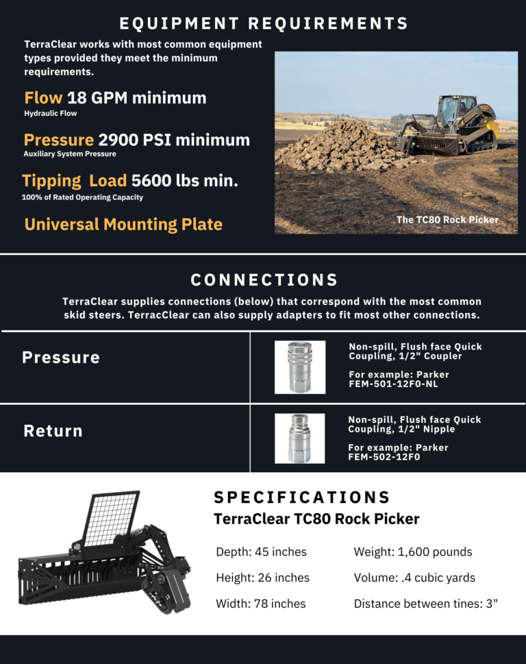 Rock Picker | TerraClear